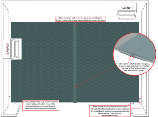 G‑Floor Installation Instructions - Better Life Technology