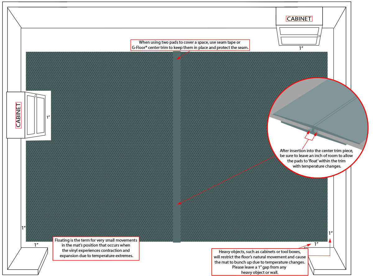 G‑Floor Installation Instructions - Better Life Technology